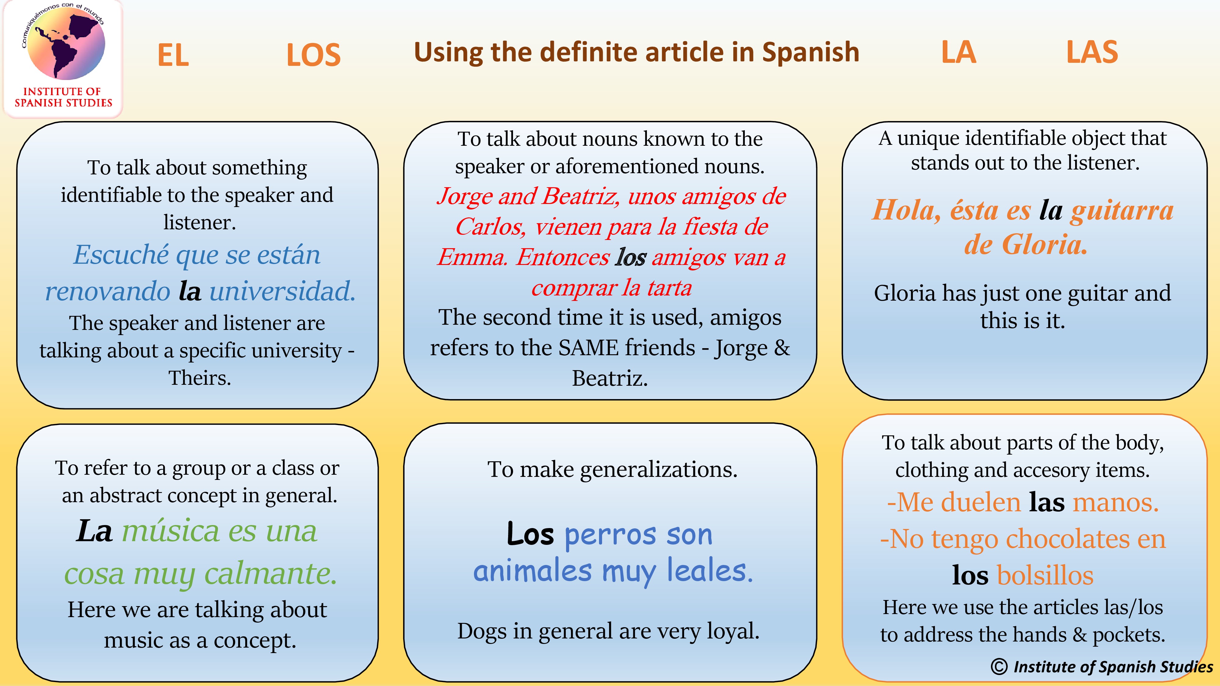 Spanish Singular Definite Articles